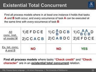 PQL: Process Query Language (An Interview) | PPTX