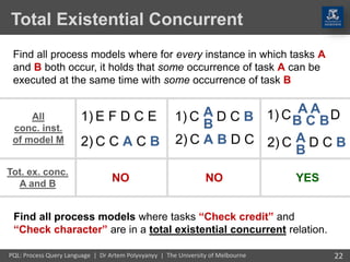 PQL: Process Query Language (An Interview) | PPTX