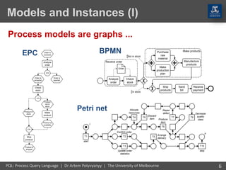 PQL: Process Query Language (An Interview) | PPTX