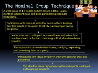 Product Quality Management (PQM) BRAINSTORMING, DELPHI Method AND NOMINAL GROUP TECHNIQUE | PPTX