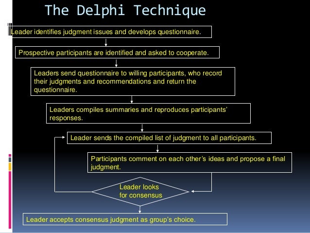 Product Quality Management (PQM) BRAINSTORMING, DELPHI Method AND NOM…