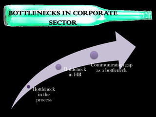 Pqm bottlenecks | PPTX