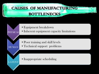 Pqm bottlenecks | PPTX