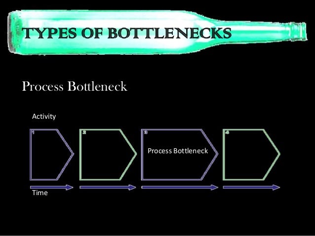 Bottlenecking Pc Meaning