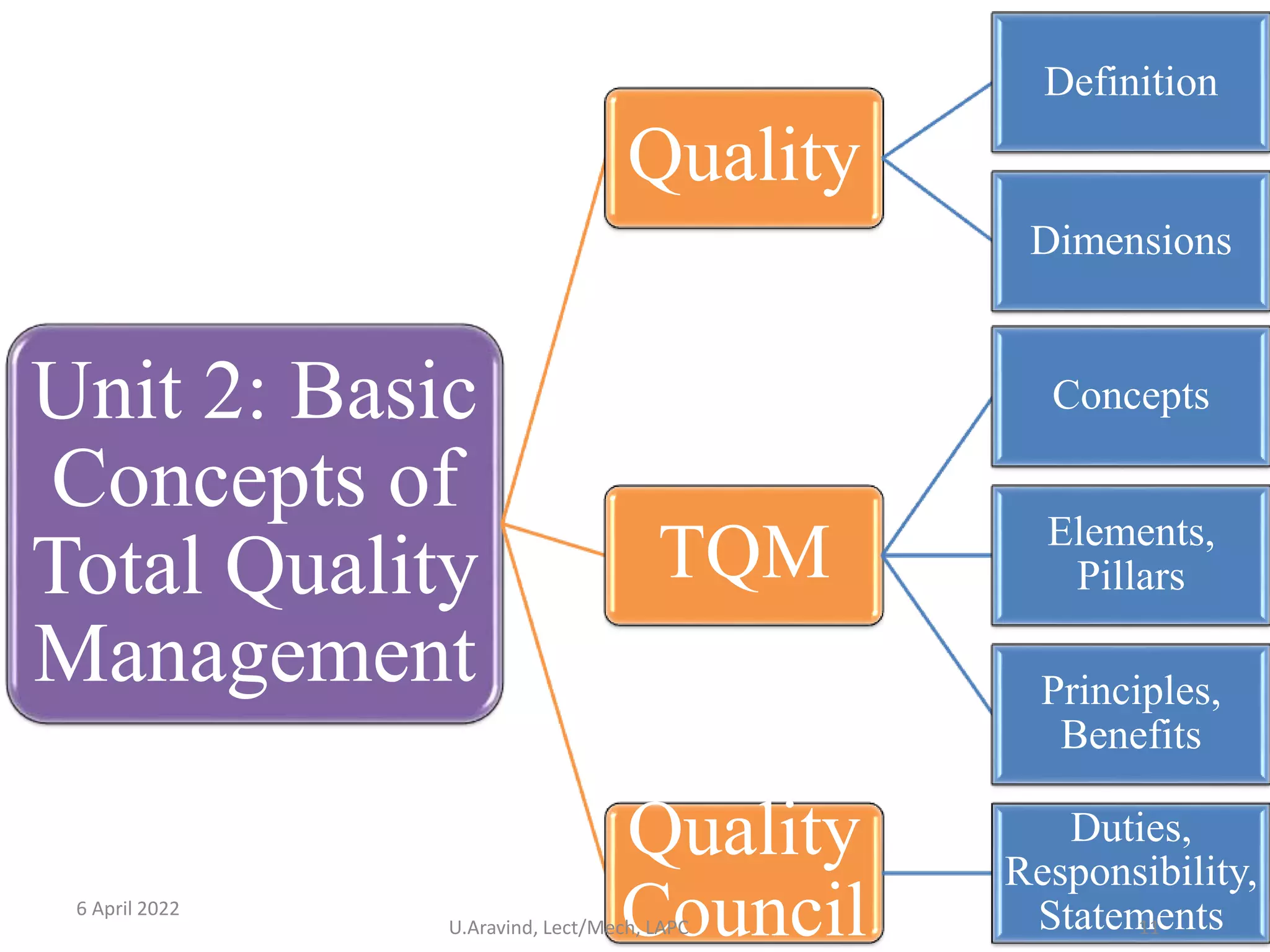 Production and Quality Management(PQM) - Introduction PPT - Diploma 4th ...