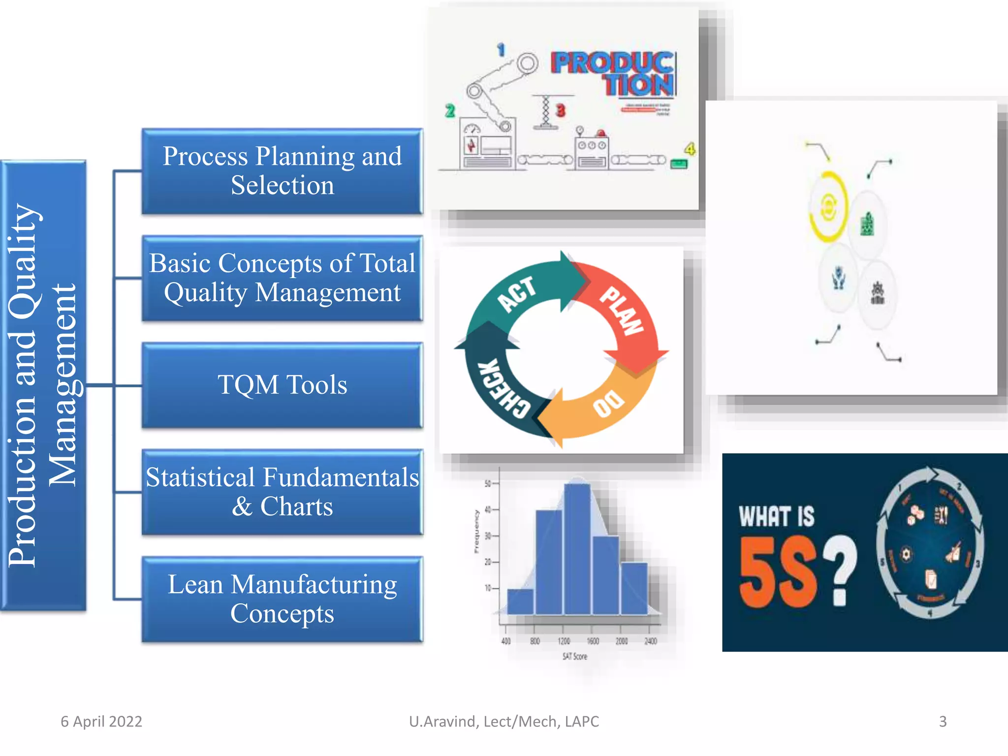 Production and Quality Management(PQM) - Introduction PPT - Diploma 4th ...