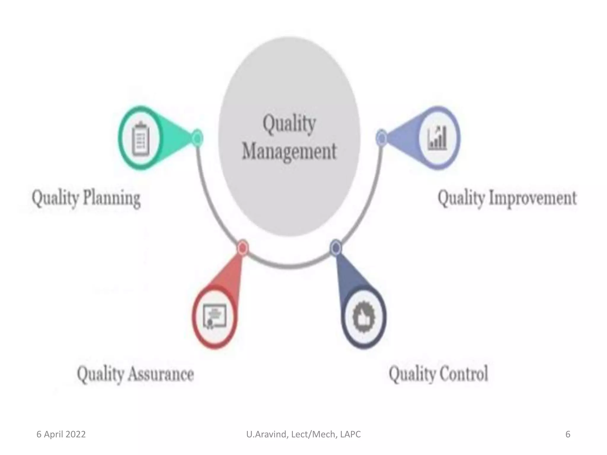 Production and Quality Management(PQM) - Introduction PPT - Diploma 4th ...