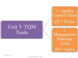 Production and Quality Management(PQM) - Introduction PPT - Diploma 4th ...