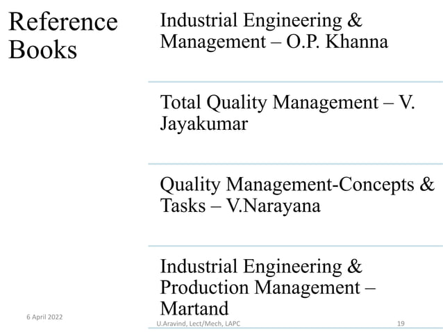 Production and Quality Management(PQM) - Introduction PPT - Diploma 4th ...