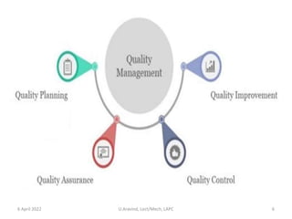 Production and Quality Management(PQM) - Introduction PPT - Diploma 4th ...