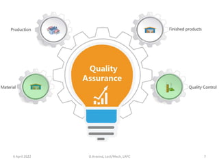 Production and Quality Management(PQM) - Introduction PPT - Diploma 4th ...