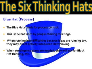 learning curves lateral thinking and six hats of thinking | PPT