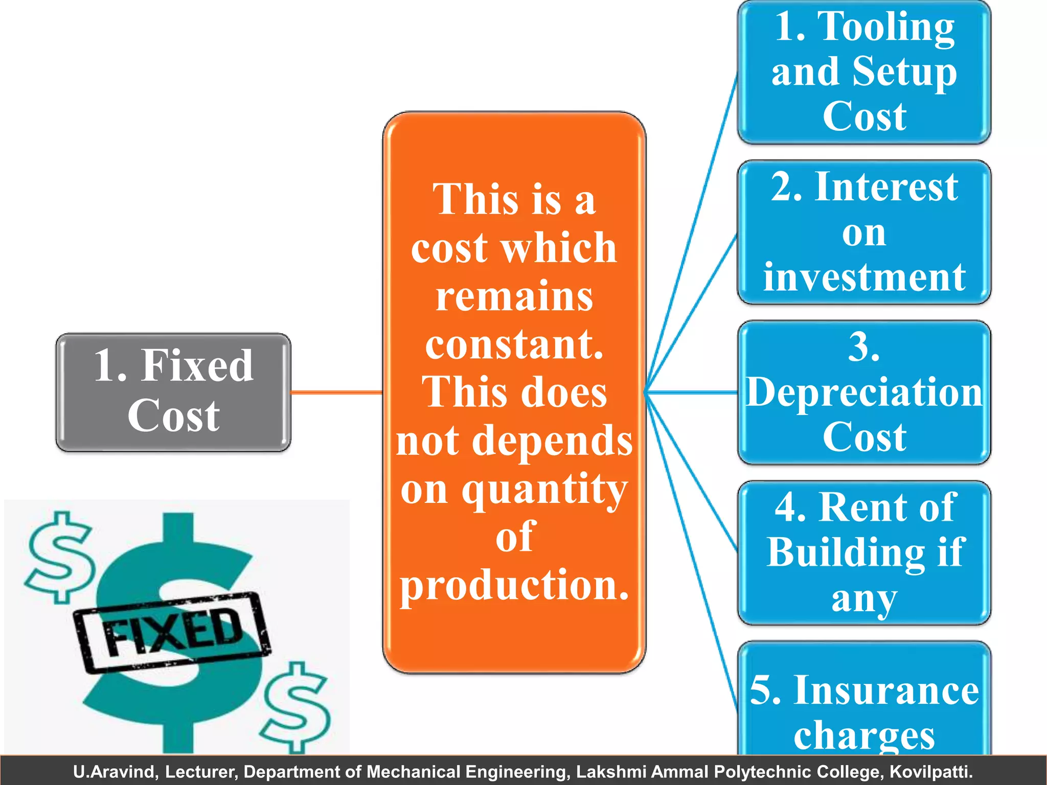 Production and Quality Management(PQM) - Unit 1 PPT - Chapter 2 : Topic ...