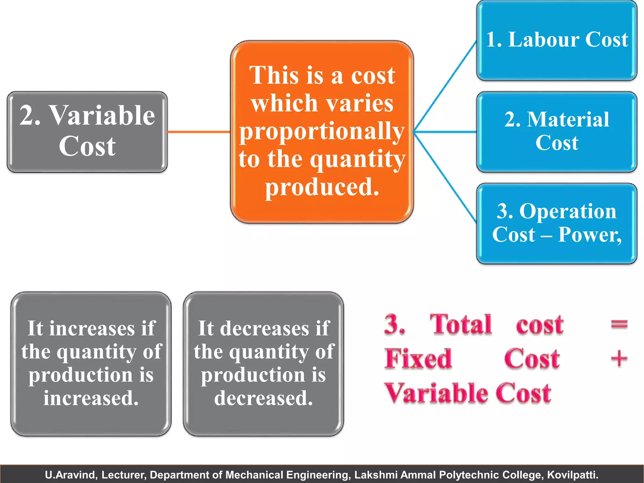 Production and Quality Management(PQM) - Unit 1 PPT - Chapter 2 : Topic ...