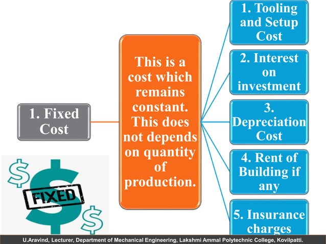 Production and Quality Management(PQM) - Unit 1 PPT - Chapter 2 : Topic ...