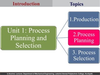 Production and Quality Management(PQM) - Unit 1 PPT - Chapter 2 : Topic ...