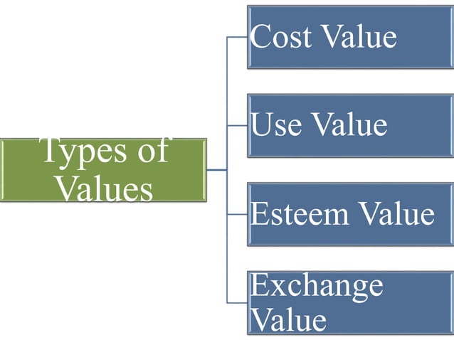 Production and Quality Management(PQM) - Unit 1 PPT - Chapter 2 : Topic ...