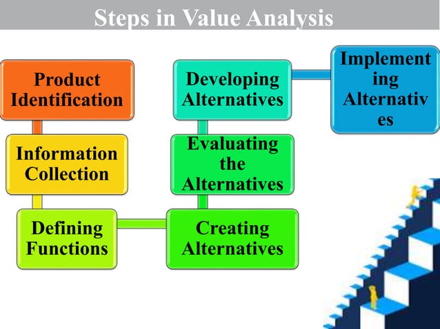 Production and Quality Management(PQM) - Unit 1 PPT - Chapter 2 : Topic ...