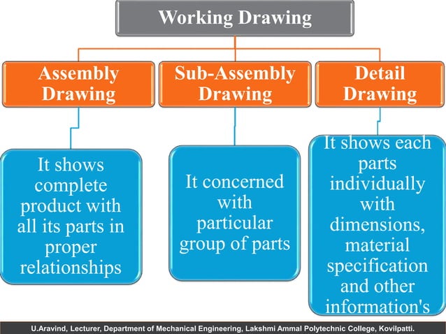 Production and Quality Management(PQM) - Unit 1 PPT - Chapter 2 : Topic ...