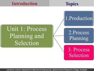 Production and Quality Management(PQM) - Unit 1 PPT - Chapter 3 : Topic ...