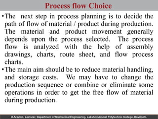 Production and Quality Management(PQM) - Unit 1 PPT - Chapter 3 : Topic ...
