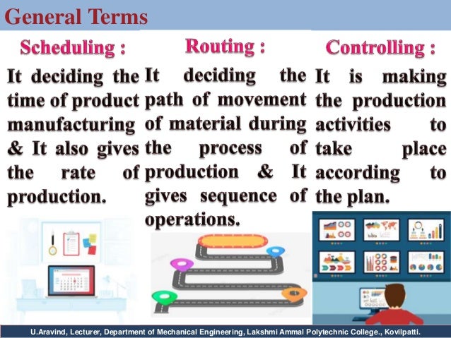Production and Quality Management(PQM) - Unit 1 PPT -Chapter 1 : Topic ...
