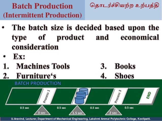 Production and Quality Management(PQM) - Unit 1 PPT -Chapter 1 : Topic Production - Diploma 4th ...