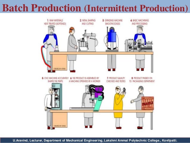 Production and Quality Management(PQM) - Unit 1 PPT -Chapter 1 : Topic ...