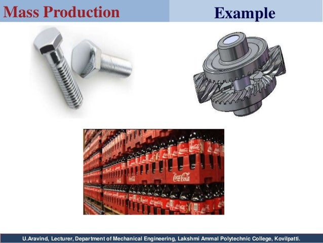 Production and Quality Management(PQM) - Unit 1 PPT -Chapter 1 : Topic Production - Diploma 4th ...
