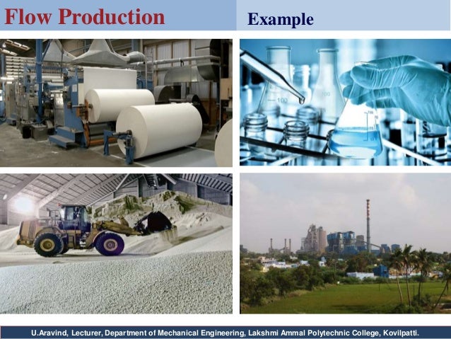 Production and Quality Management(PQM) - Unit 1 PPT -Chapter 1 : Topic ...