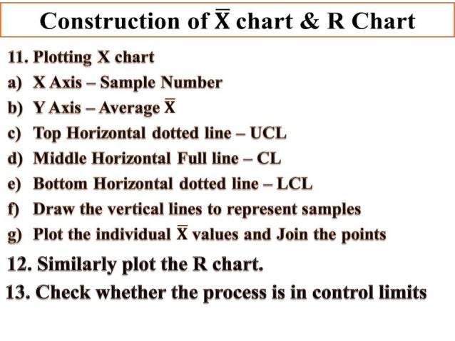 Production and Quality Management(PQM) - Unit 4 PPT - Chapter 1 : Topic ...