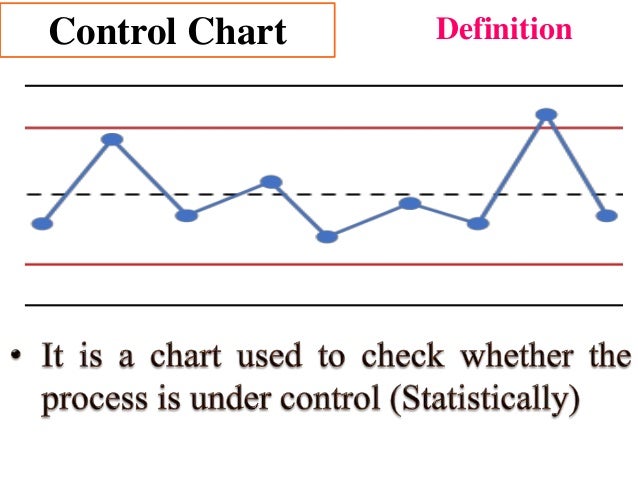 Production and Quality Management(PQM) - Unit 4 PPT - Chapter 1 : Topic ...