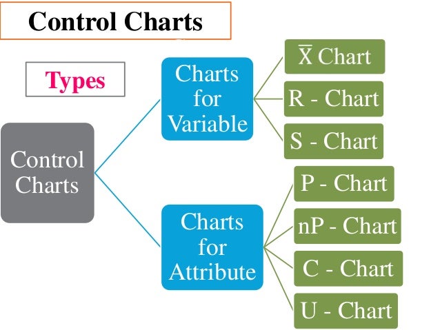 Production and Quality Management(PQM) - Unit 4 PPT - Chapter 1 : Topic ...