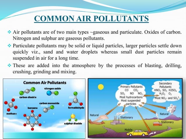 Air_Pollution_Environmental_Science_B.pharm_2nd_sem.pptx | Indoor ...