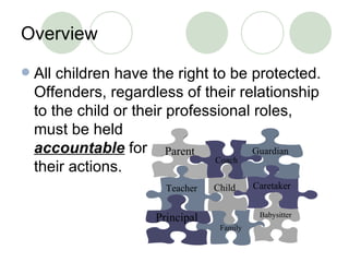 PQP 1 Child Protection | PPT