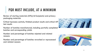Product Quality Review. | PDF