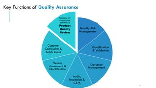 Product Quality Review. | PDF