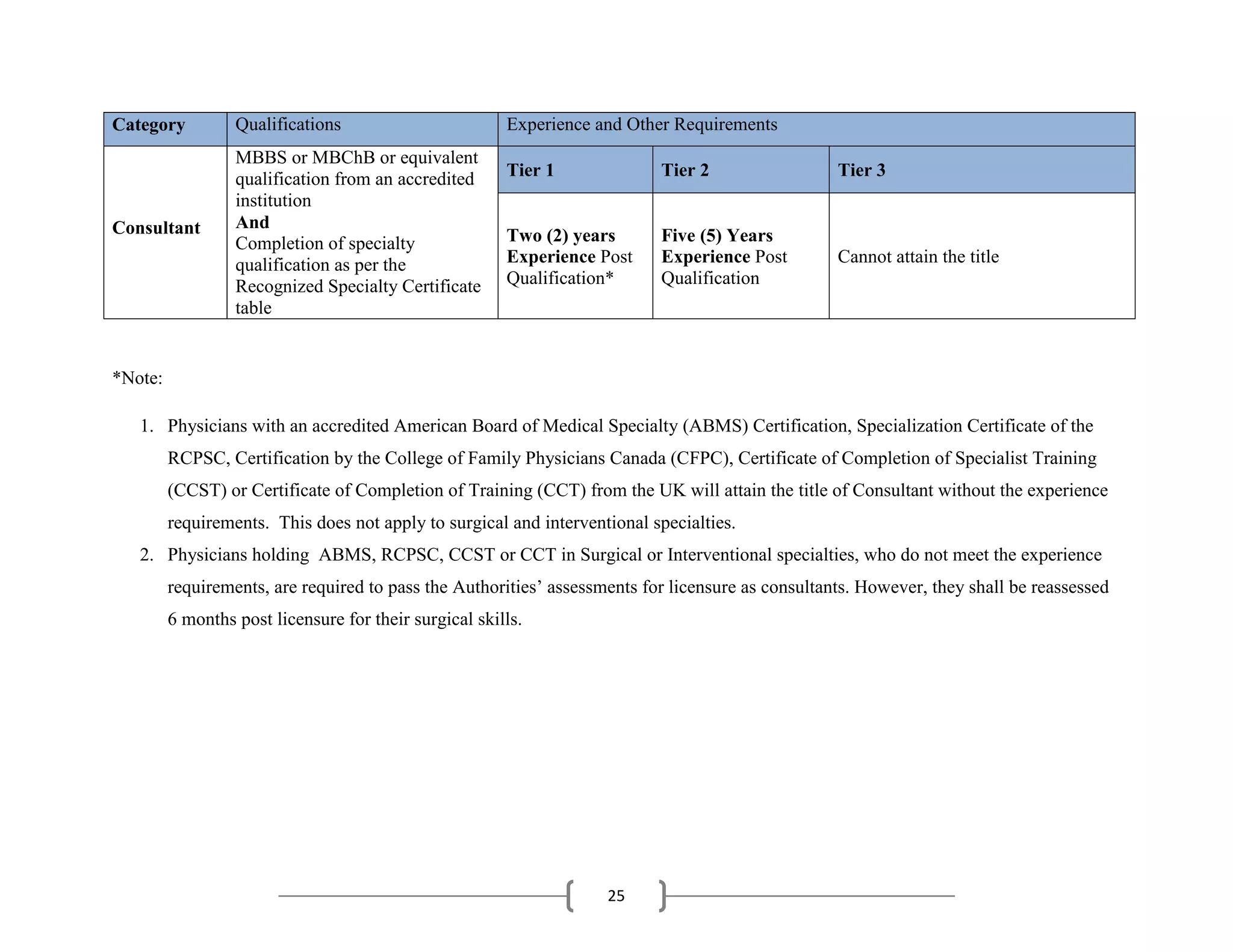 HEALTHCARE PROFESSIONALS QUALIFICATION REQUIREMENTS 2014 - Ministry of ...
