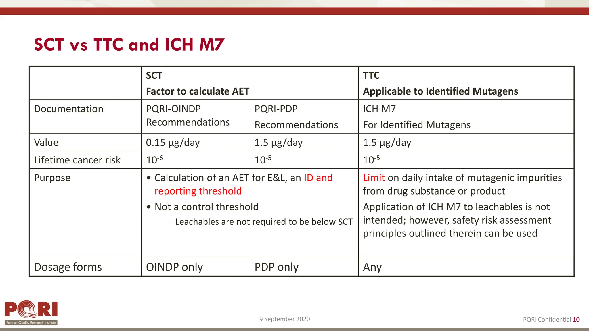 PQRI-PODP-Extractables-and-Leachables_2020Update.pdf