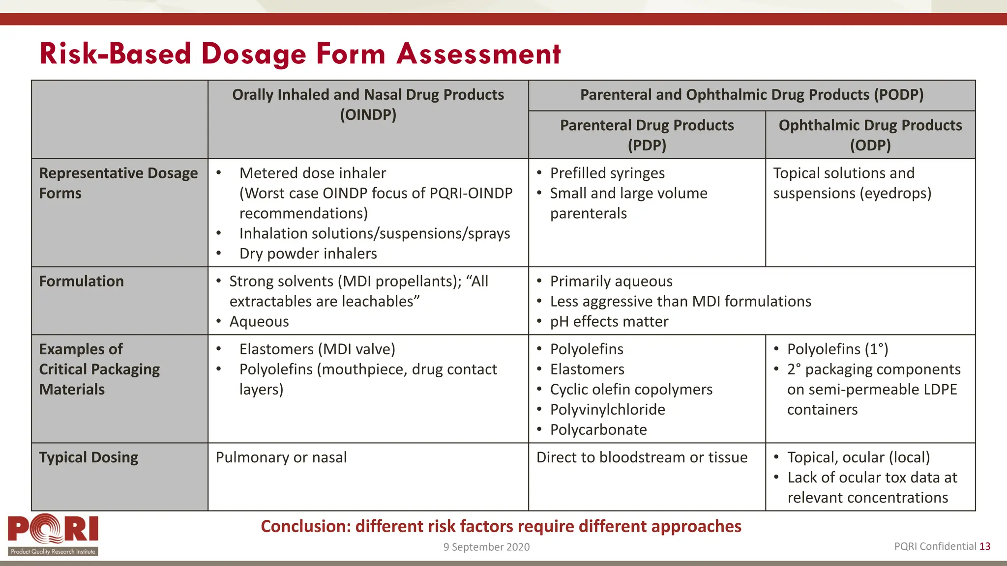 PQRI-PODP-Extractables-and-Leachables_2020Update.pdf