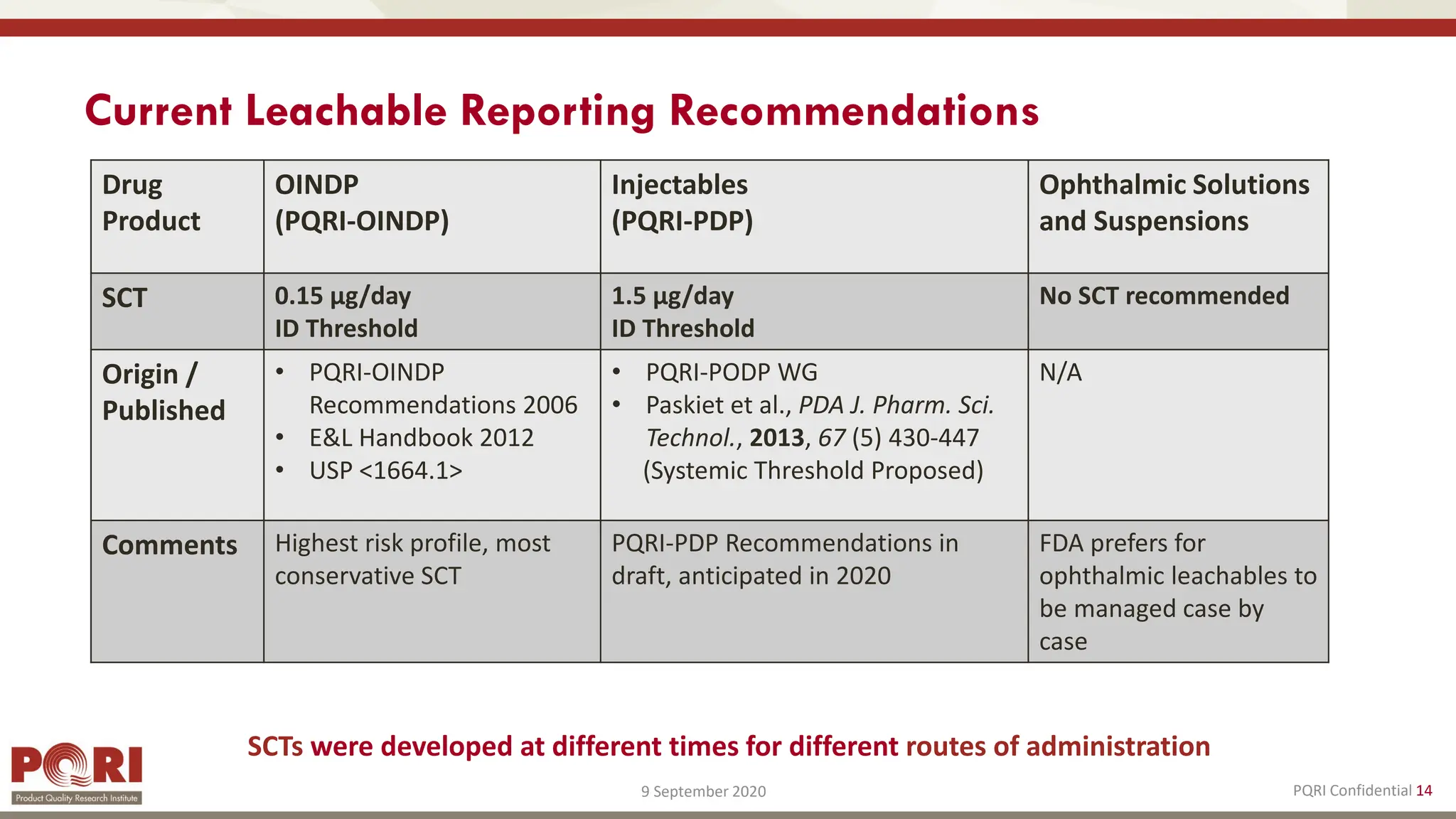 PQRI-PODP-Extractables-and-Leachables_2020Update.pdf