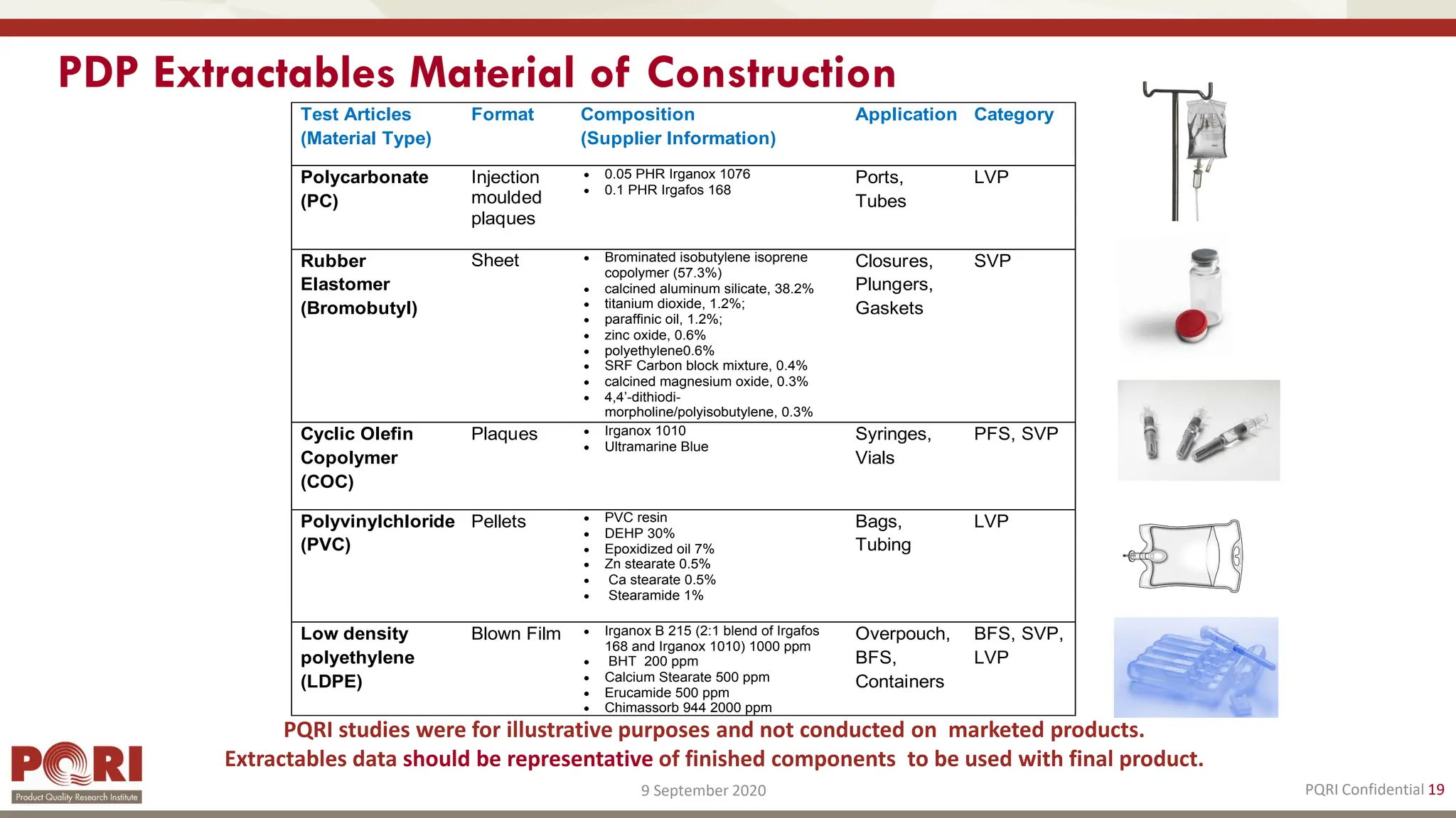 PQRI-PODP-Extractables-and-Leachables_2020Update.pdf