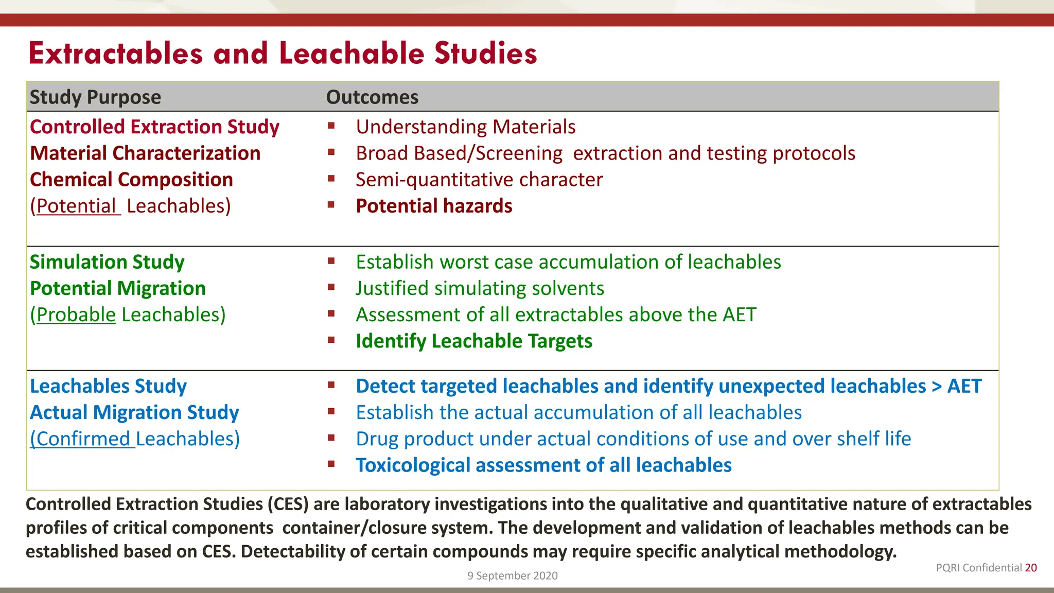 PQRI-PODP-Extractables-and-Leachables_2020Update.pdf