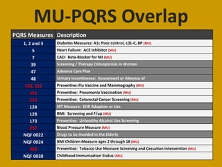 Physician Quality Reporting System | PPT