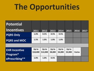 Physician Quality Reporting System | PPT