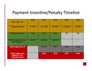 Physician Quality Reporting System (PQRS) | PPT