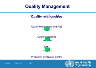WHO PPT on Quality Management and Pharmaceutical Quality Systems.ppt
