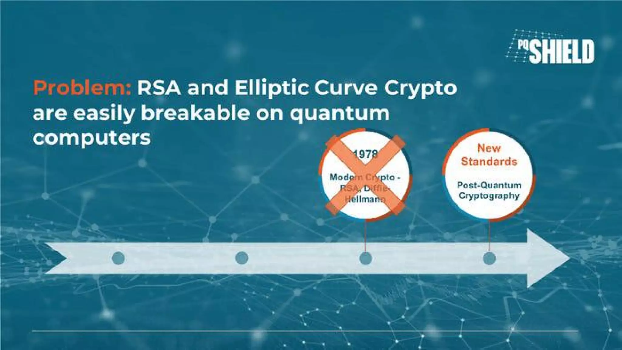 Pqshield Pitch Deck | PDF