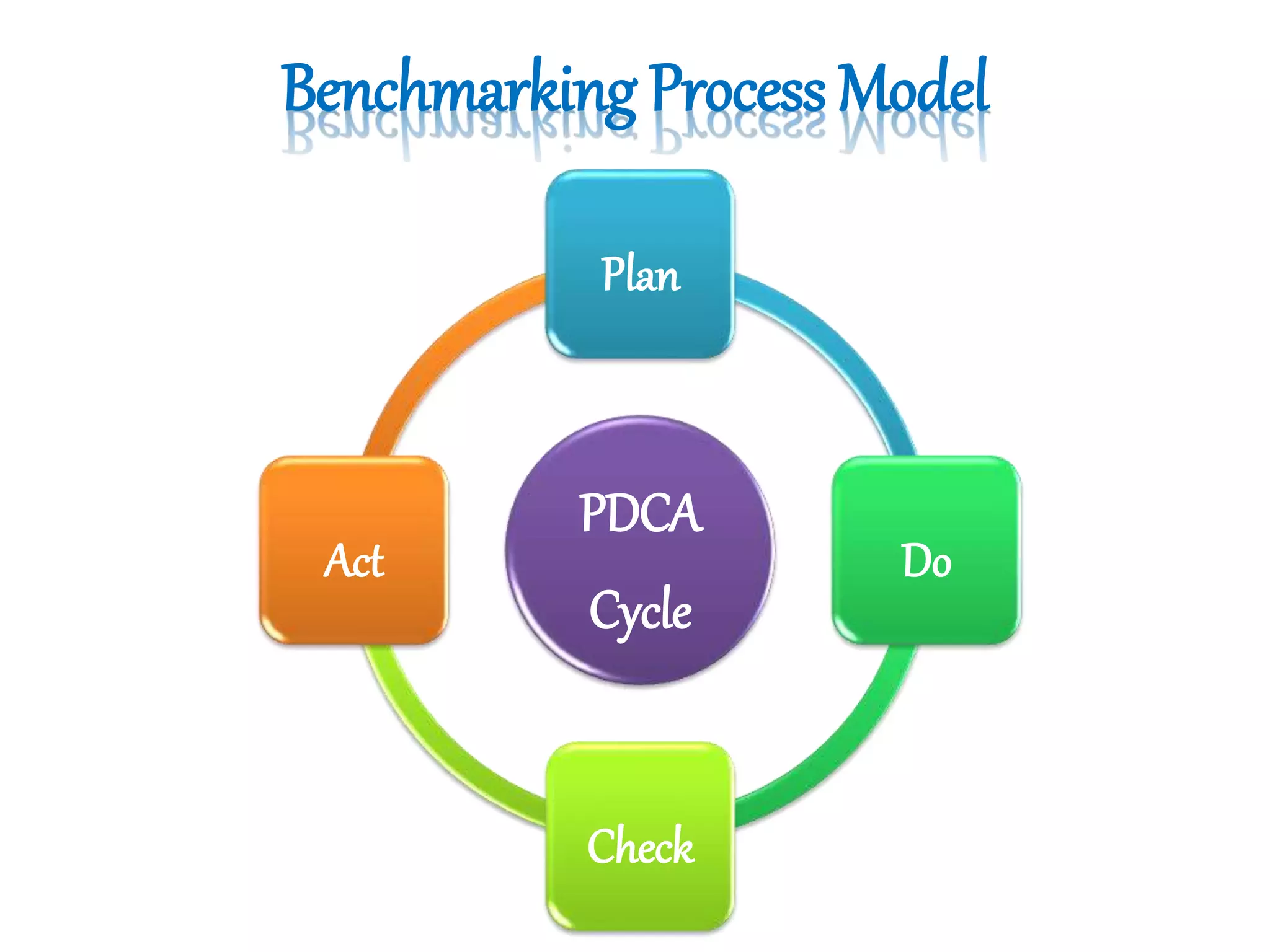Business Process Benchmarking | PPTX