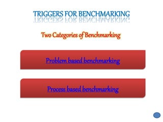 Business Process Benchmarking | PPTX